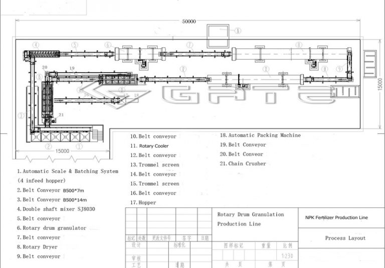 How to Start the Production of NPK Compound Fertilizer Production Line ...